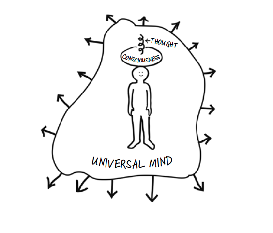 The Basic Course | Michael Neill The Basic Course | Michael Neill